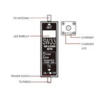 SURECOM SW-33 Mini Power & SWR Meter VHF UHF 100mhz ~ 520mhz Portable ...